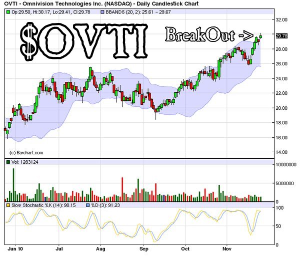 BuyOnTheDip.com ~ Trading Stocks and Options!: PICTURE PERFECT ...