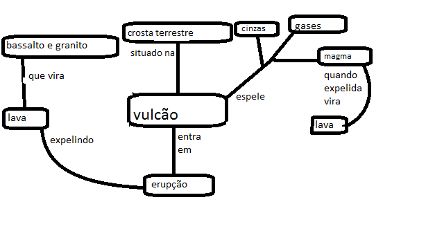Por que o vulcão solta lava