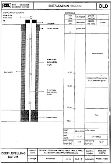 LEBUHRAYA PANTAI TIMUR 2: Tahukah Anda Apa Itu kerja-kerja ...