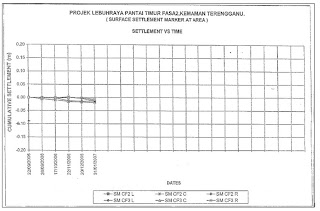 Building settlement marker installation definition - gaseir