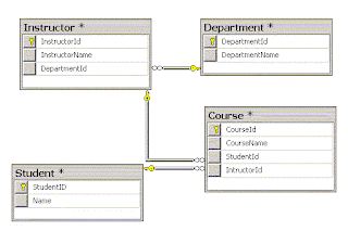 Sql Server: Quickest Way to Create Tables Relationship : Connect SQL
