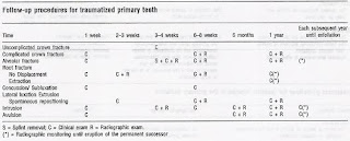 Saint Joseph's Pediatric Dentistry Lit Review: Guidelines for the ...