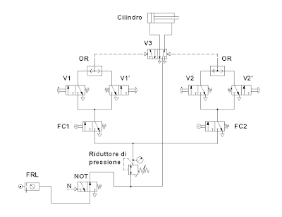 fig. 14 – Schema completo del circuito pneumatico per la movimentazione ...