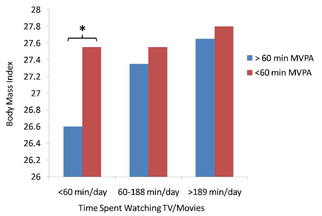 Physical Fitness new: Physical Fitness Graphs