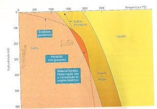 Portefólio de Biologia e Geologia: Rochas magmáticas