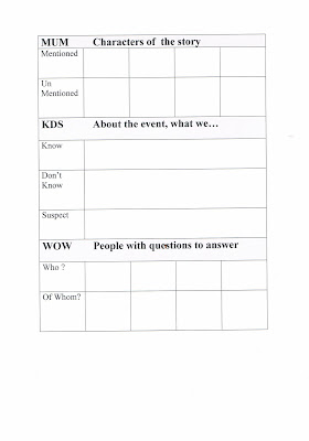 DRAMAZONE- A Teacher's Guide: How to Devise a Drama from Story books ...