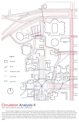 vvielma3501: Circulation Analysis II