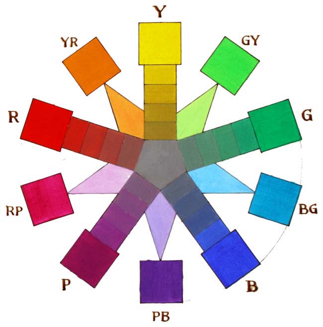 Additive and Subtractive Color Wheel question : r/learnart