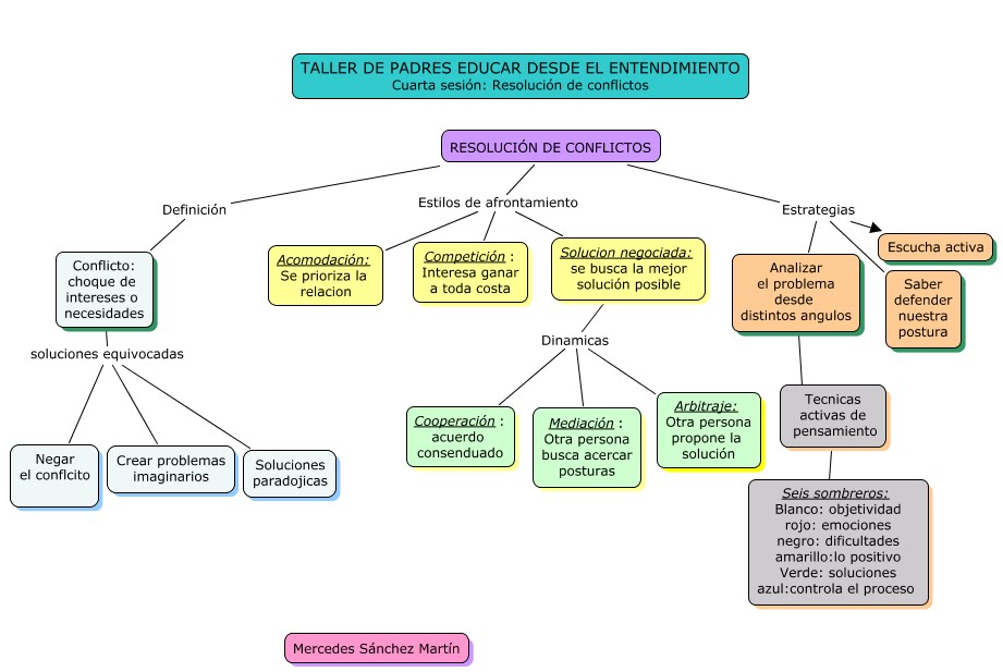 Taller de Padres Educar desde el Entendimieto: CUARTA SESIÓN ... Taller de Padres Educar desde el Entendimieto: CUARTA SESIÓN ...