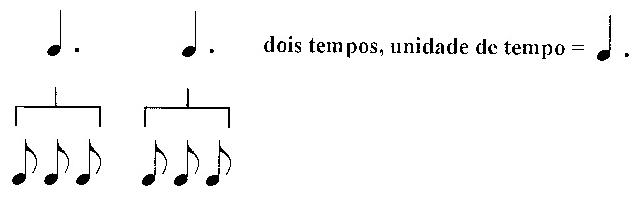 Bateria Brasil: Compasso