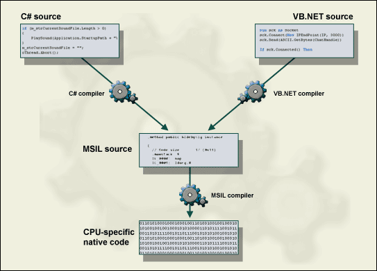 Lara Kannan: Just in Time (JIT) and its types