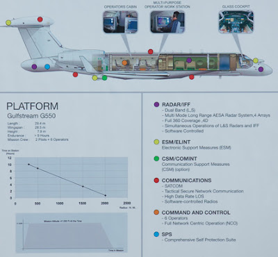Singapore received its first Gulfstream 550 AEW