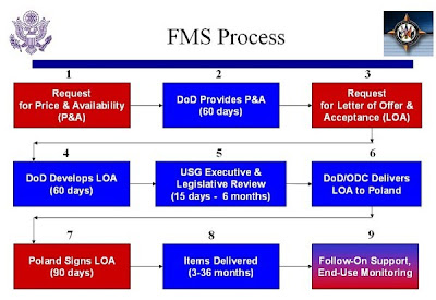 DEFENSE STUDIES: Bentuk Kerjasama dan Bantuan Militer Amerika Serikat ...