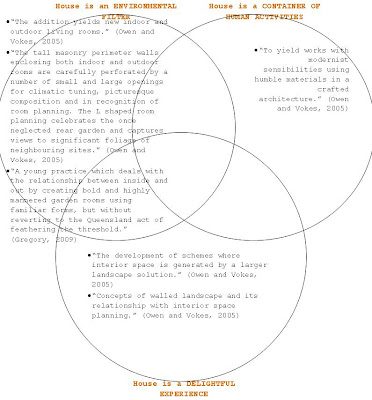 The Architectural Apprenticeship: Archetype Research: Newmarket House