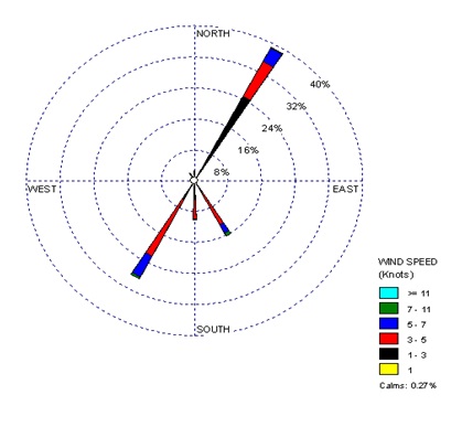 Putu Aditya Setiawan Site: Fetch