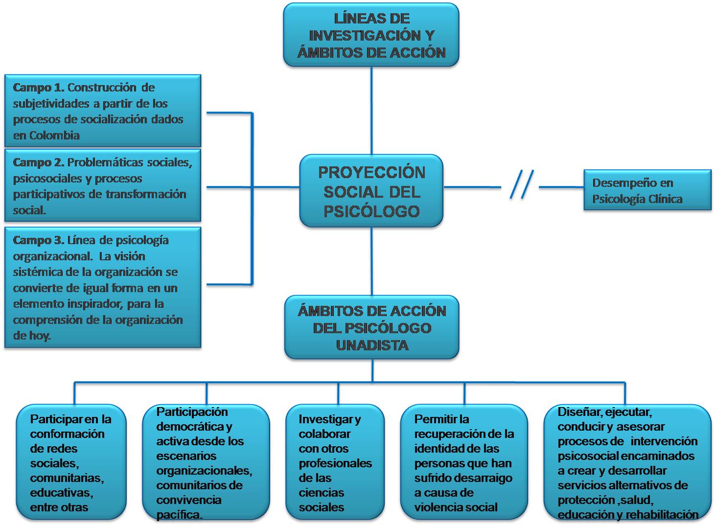 Psicoactividad: Mentefacto