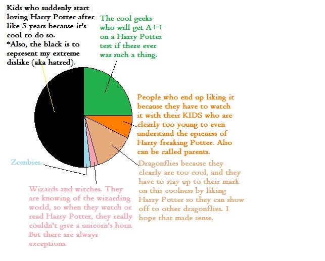 In the World of Pure Imagination: Harry Potter and the Lame, Wannabe ...