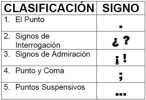 Signos de Puntuación: ¿Qué son los signos de puntuación?