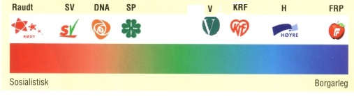Den liberale bølge: Hva står Venstre for?