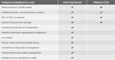 Redes Privadas Virtuales: VMware ESXi y vSphere