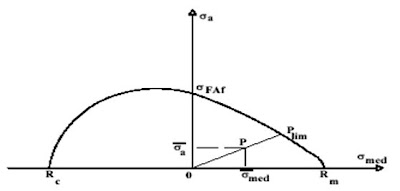 emazeta: DIAGRAMMA DI HAIGH