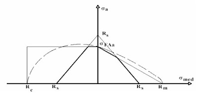 emazeta: DIAGRAMMA DI HAIGH