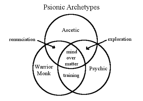 Telecanter's Receding Rules: The Problem with Psionics