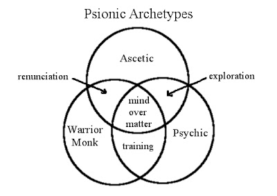 Telecanter's Receding Rules: The Problem with Psionics