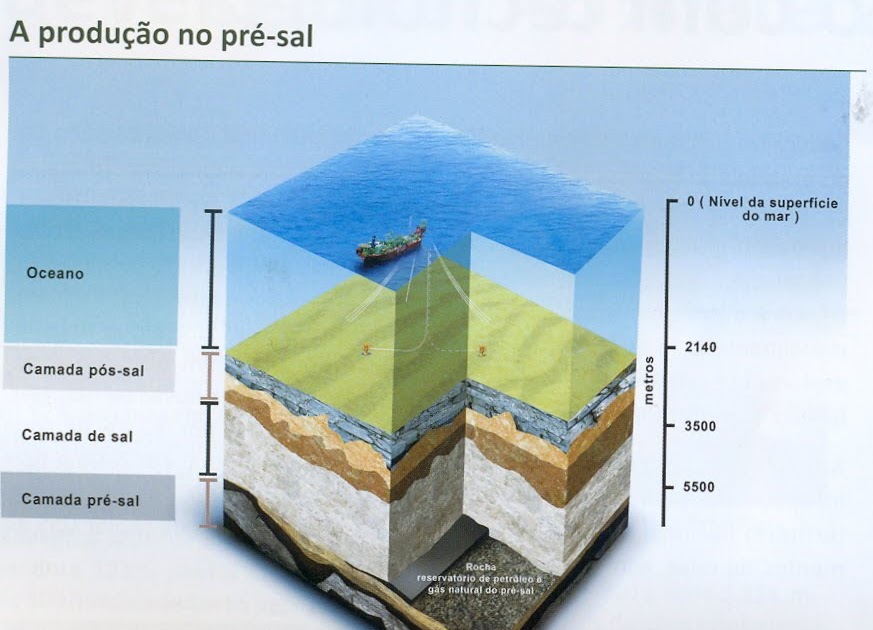 Geografia é fantástica: Formação do pré-sal ocorreu há mais de 100 ...