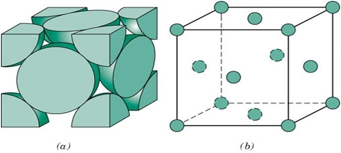 [Blog do Professor Carlão]: Estrutura cristalina cúbica de face ...