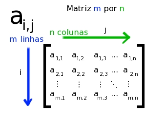 [Blog do Professor Carlão]: ESCALONAMENTO DE MATRIZES