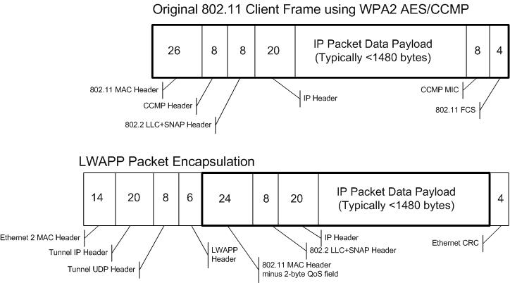 Revolution Wi-Fi: Fragmentation in Controller Architectures