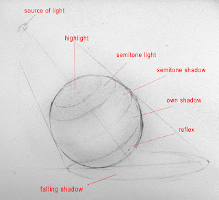Starting point: How to draw an apple