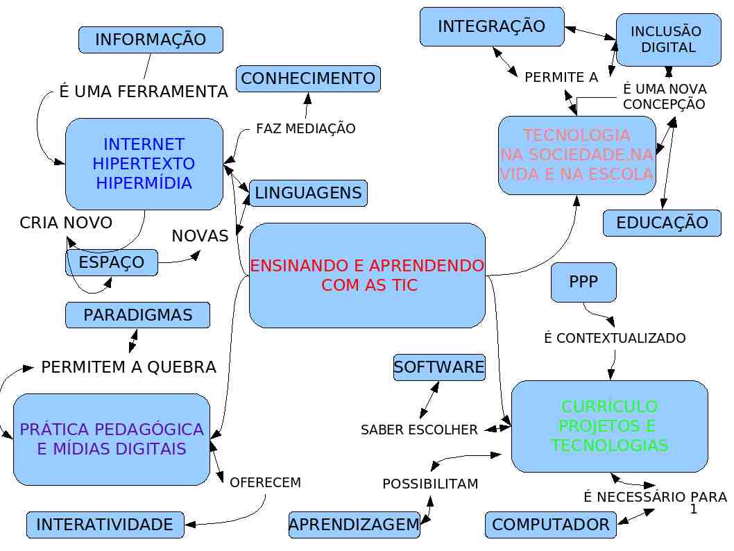 Modelo De Mapa Conceitual Para Imprimir