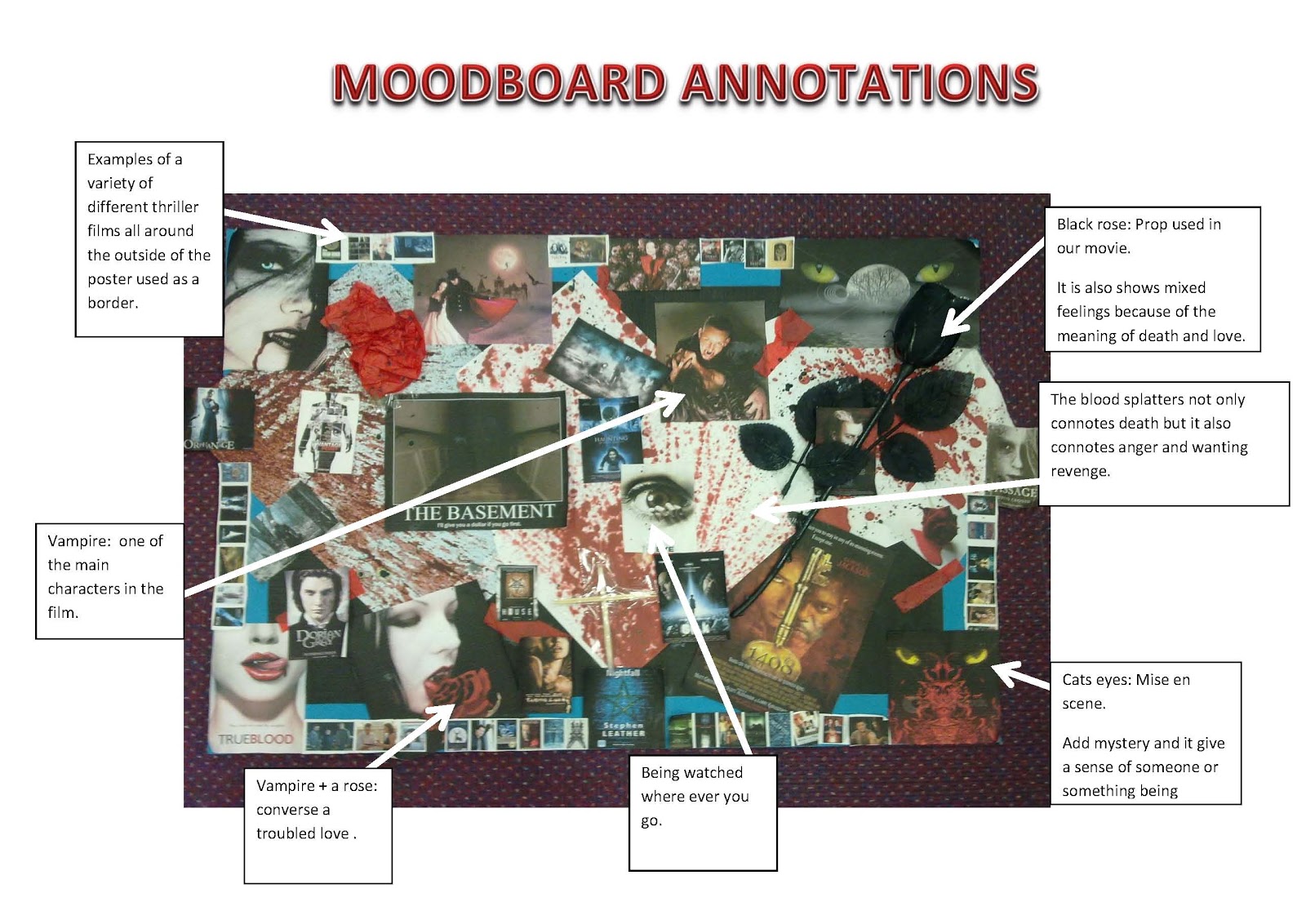 A2 Media Studies: Annotated Mood Board