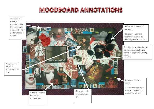 A2 Media Studies: Annotated Mood Board