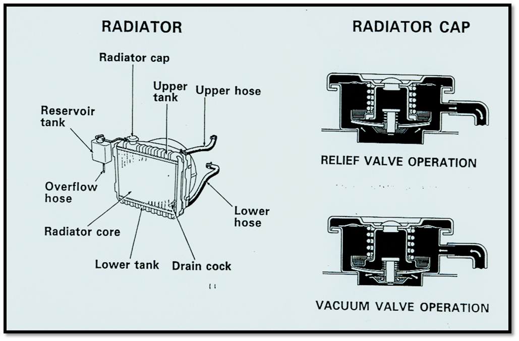 otomotif: cara kerja radiator