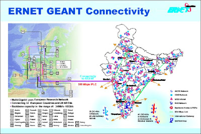 Harewos.Telecom: ERNET