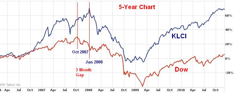 Current dow numbers - kinnery