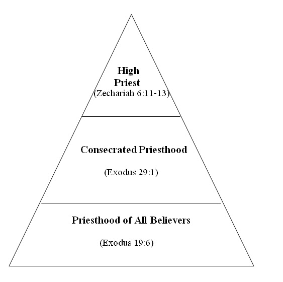 catholicdefense-Cinema-Blend: Are Catholic Rituals, Teaching Authority ...