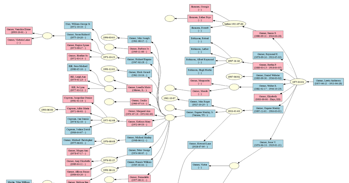El Arbol Genealogico De Linux Linux Chart Map - vrogue.co
