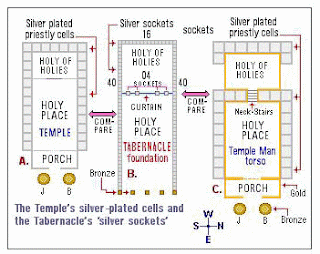 live of my life: KING SOLOMON TEMPLE SECRET