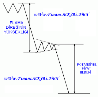 Forex,Forex Signals,Forex Broker,Forex Currency,Forex software,Forex ...
