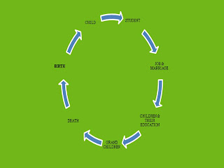 SADGURU: The Life Cycle of Birth & Death