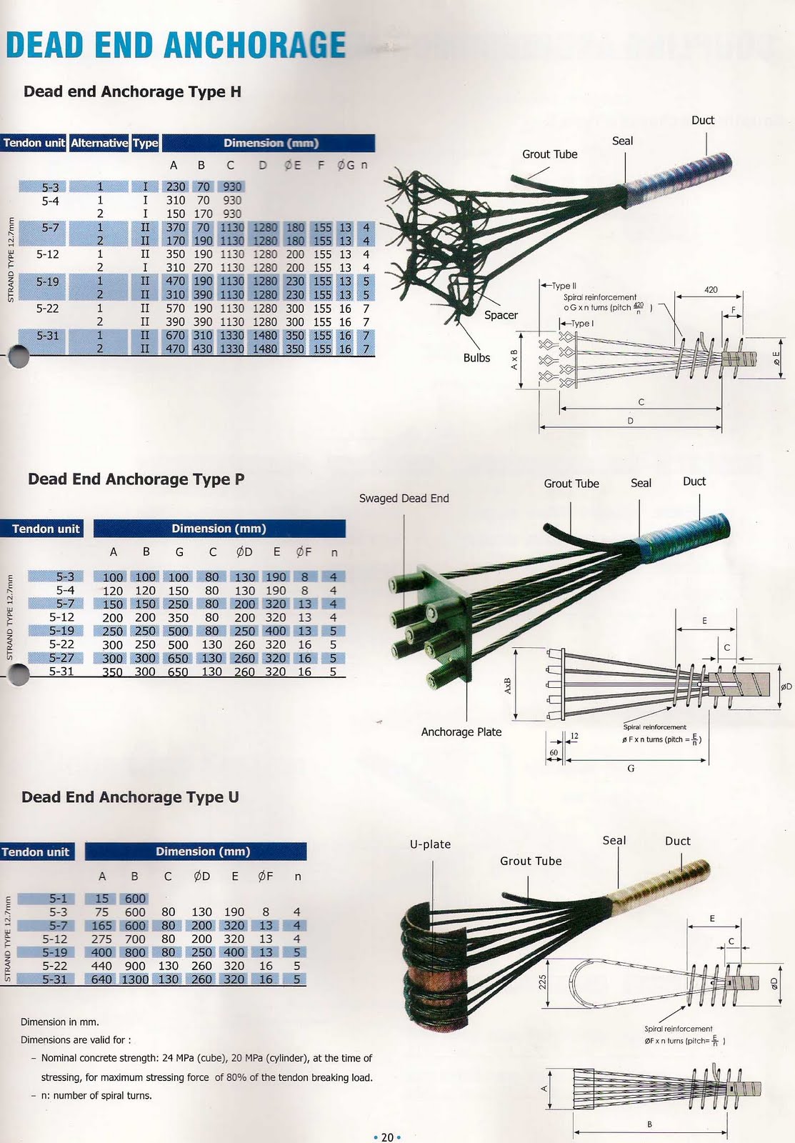 the world class home building materials n construction tools equipment ...