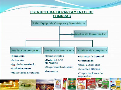 Compras: Estructura Dpto de Compras