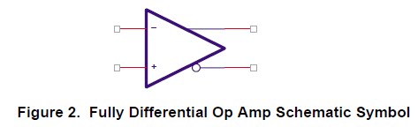 CAF: Fully Differential Op Amps Made Easy