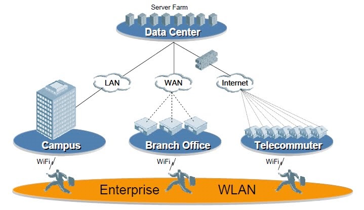 60 Wireless Network Design - conocimientos.com.ve: Scaling Enterprise ...