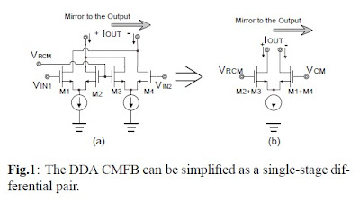 CAF: A Continuous-Time Common-Mode Feedback Circuit (CMFB) for High ...