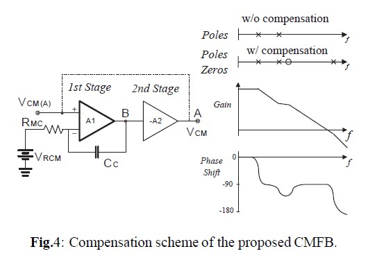 CAF: A Continuous-Time Common-Mode Feedback Circuit (CMFB) for High ...